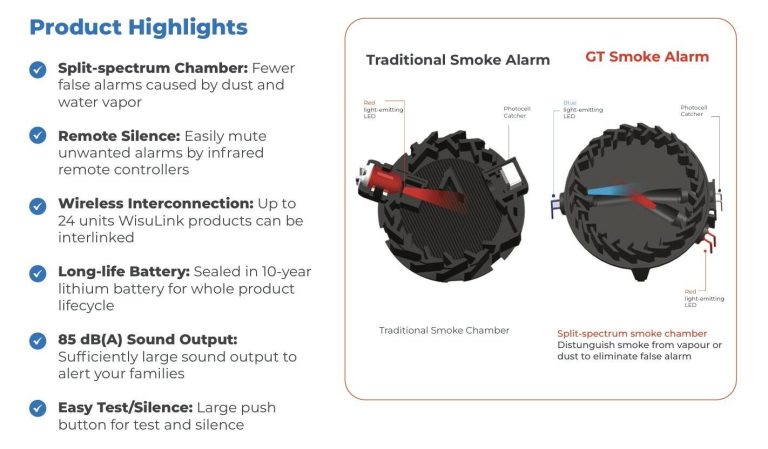 Photoelectric Smoke Detectors GT Wireless Interconnected with 10 year ...